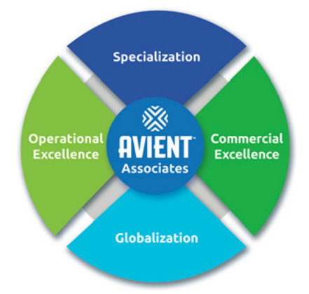 About Us | Avient